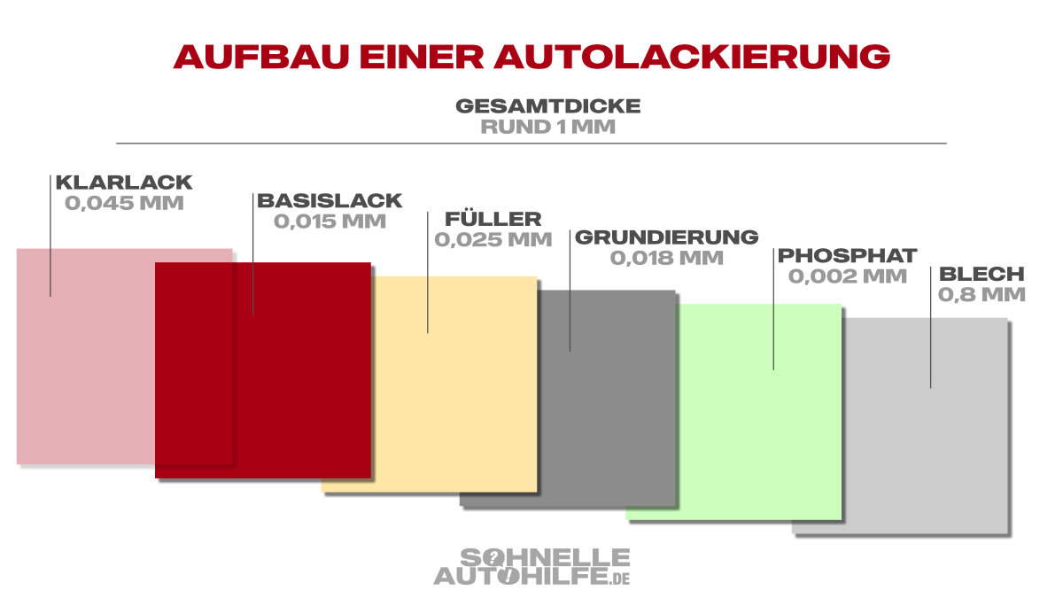 Lackschäden selbst reparieren: Tipps & Anleitung | SchnelleAutohilfe.de