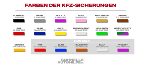 Kfz-Sicherung: Informationen über Aufbau & Co. | SchnelleAutohilfe.de