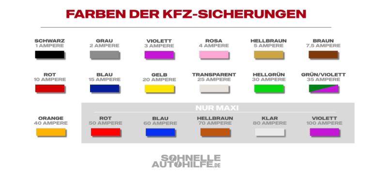 Kfz-Sicherung: Informationen über Aufbau & Co. | SchnelleAutohilfe.de